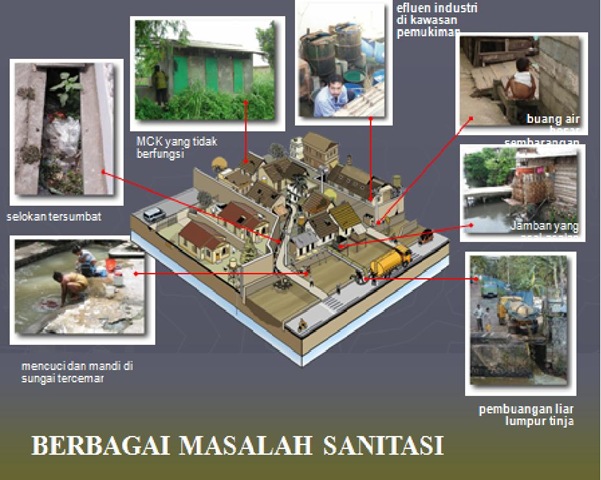 pojok kang dada: Sanitasi Buruk, Penyebab Utama Kematian